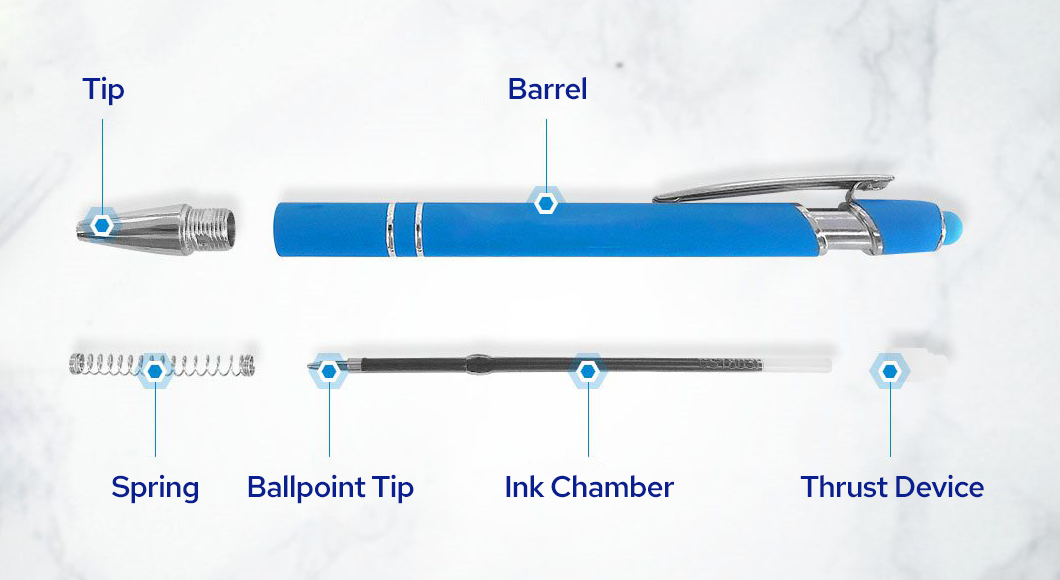 Parts of a Pen: Anatomy of Ballpoint, Stick & Fountain Pens – Pens.com Parts of a Pen: Anatomy of Ballpoint, Stick & Fountain Pens – Pens.com